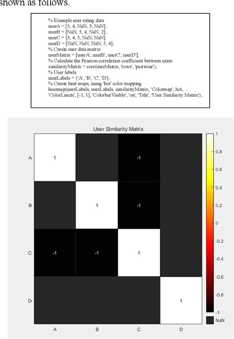 Figure 2 From Design Of Personalized Recommendation System For E Commerce Based On Artificial