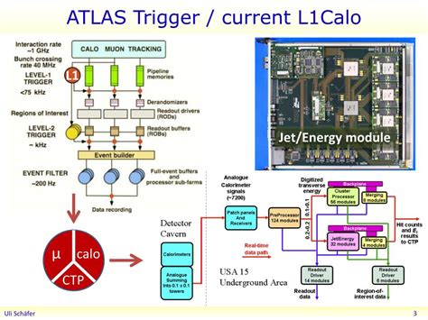 ppt atlas l1 calorimeter trigger upgrade uli schäfer mz