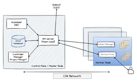 Parag Salunkhe On Linkedin Devops Kubernetes Docker K8