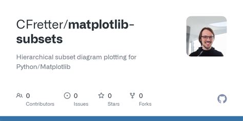 Github Cfrettermatplotlib Subsets Hierarchical Subset Diagram Plotting For Pythonmatplotlib