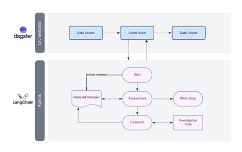 Optimizing And Engineering Llm Prompts With Langchain And Langsmith
