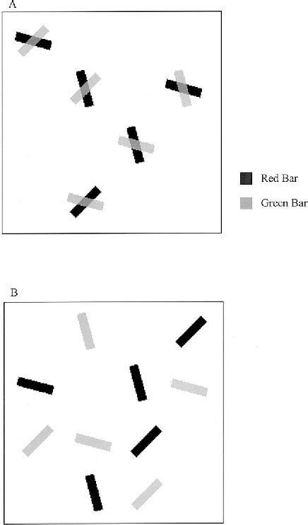 Figure 3 From Limitations Of Object Based Feature Encoding In Visual Short Term Memory