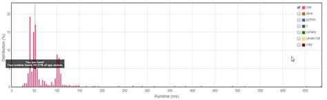 More Elegant Way To Check For Duplicates In C Array Stack Overflow