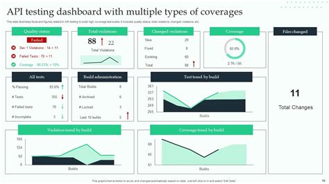 Api Testing Powerpoint Ppt Template Bundles Ppt Example
