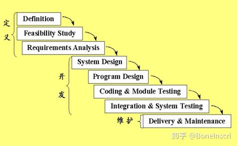 软件工程原理 概述 知乎