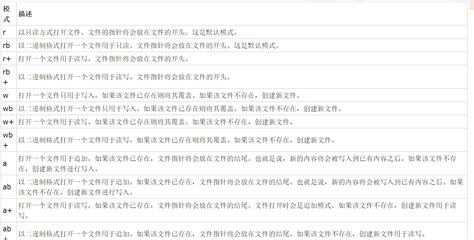 Python中‘with Xxx As Xxx ：原理的深度剖析with Xuguconn As Xgc Csdn博客