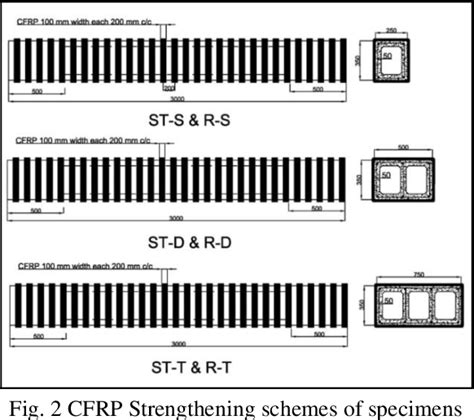 Figure 1 From Behavior Of Cfrp Strengthened Rc Multicell Box Girders Under Torsion Semantic
