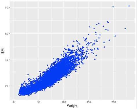 Ggplot Geometries Cancer Informatics