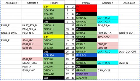 Use Gpio On C2 With Mainline Kernel Page 2 Amlogic Meson Armbian Community Forums