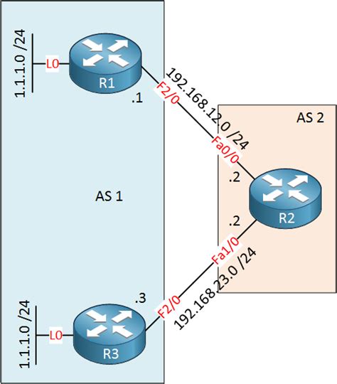 BGP Origin Code Attribute Explained