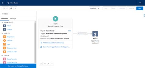 What Is Outbound Messages In Salesforce DEV Community
