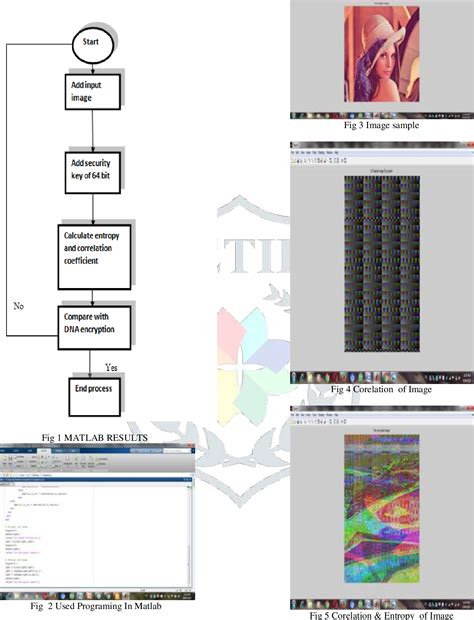 Figure 5 From Implementation On Security In Iot Using An Encryption Algorithm Semantic Scholar