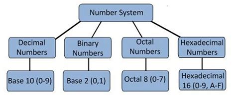 YorÙbÁ Decimal Numeral System For Stem ÀwỌn ÒnkÀ Àti ÒÒkÀ KÍkÀ LÉdÈe
