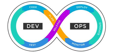 Devops Cloudcomputing Futuretech Ai Cloud Automation Development Abhi Nallana