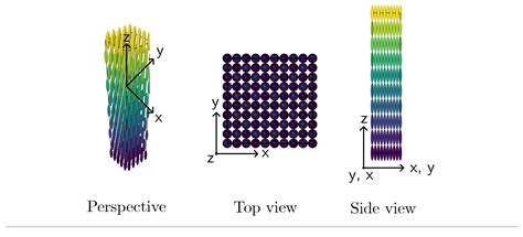Github Lesc Unicamptpt Coefficients For Ellipsoidal Molecules