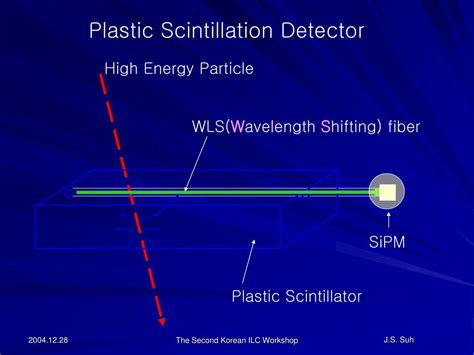 Ppt Plastic Scintillator Detector For Ilc Powerpoint Presentation