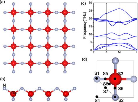 The Top A And Side B Views Of The 2d Tetragonal Structure The