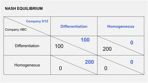 Real Life Examples Of Nash Equilibrium At Rupert Baldwin Blog