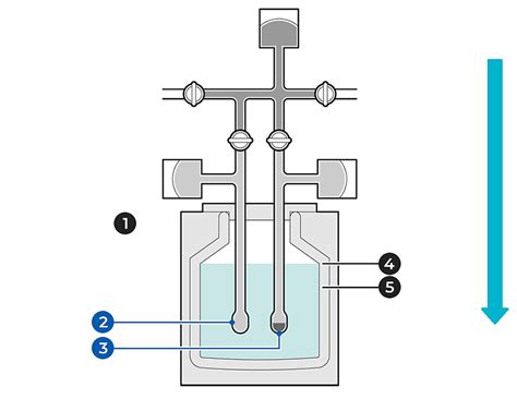 Belsorp Mini X Surface Area And Pore Size Distribution 气体吸附测试
