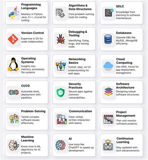 Saurav Kumar Saraswat On Linkedin Softwareengineering