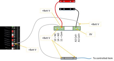 Troubleshooting EMIT Controls
