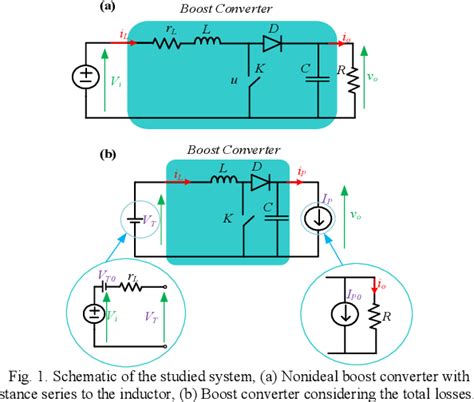 Figure 1 From One Loop Sensorless Flatness Based Method For A Nonideal