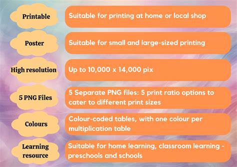 Multiplication Chart Poster Times Table Printable Multiplication Table Homeschool Multiplication