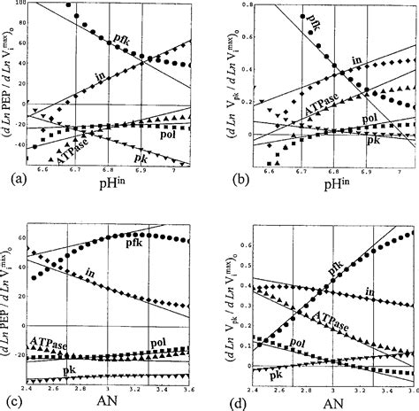 Figure 2 From Analysis And Prediction Of The Effect Of Uncertain