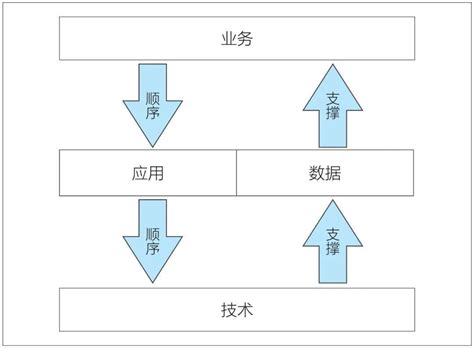 勘察设计企业级项目管理信息系统的架构与设计