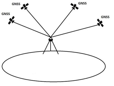 GNSS Surface Deformation System PostMinQuake RFCS Project