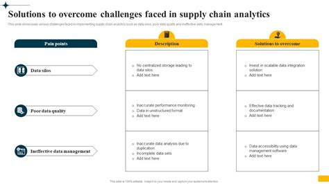 Implementing Big Data Analytics Solutions To Overcome Challenges Faced In Supply Chain Analytics