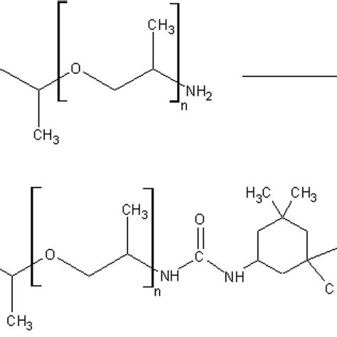 Reaction Scheme For The Formation Of Polyurea From The Reactants