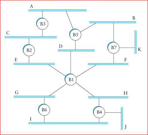 Solved Consider The Extended Lan Belowwhat Happens In The