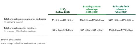 Nquantum Computing Dynex