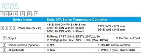Delta DTA Series PID On Off Temperature Controller At Rs 2000 In New Delhi