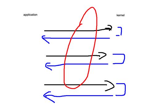 图解Go select语句原理 菜刚RyuGou的博客 图解Go select语句原理 菜刚RyuGou的博客
