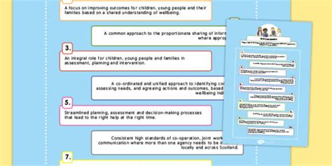 Girfec Core Components Poster Teacher Made
