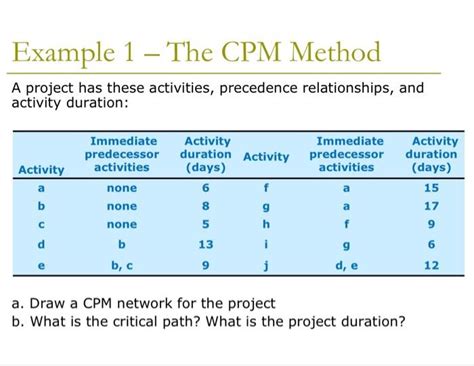 Solved A Project Has These Activities Precedence