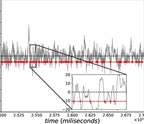 Segment Of Ongoing EEG From One Subject B006 Recorded On The Download Scientific Diagram
