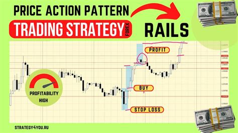 Pattern Rails Price Action Setup Reversal