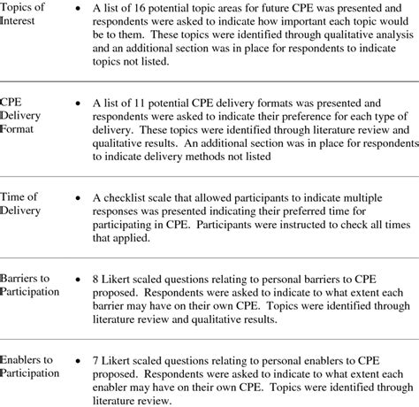 Quantitative Instrument Sections Continued Download Table