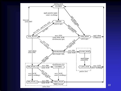 Ppt Tcp Details Powerpoint Presentation Free Download Id9577112