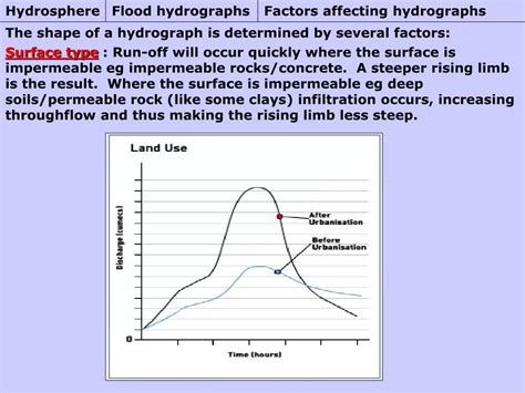 Ppt Flood Hydrographs Powerpoint Presentation Free Download Id 1045243
