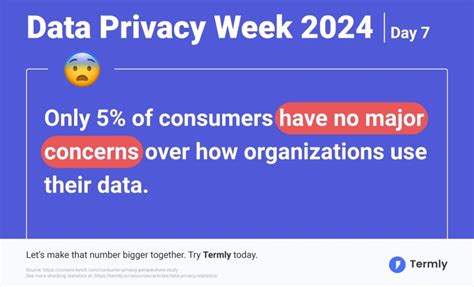 Termly On Linkedin Dataprivacyweek Dataprivacy Termly