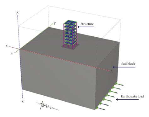 Soil Structure Interaction Model By Plaxis Download Scientific Diagram