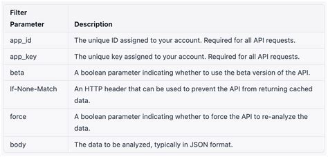 Edamam — Nutrition Analysis Api Edamam Is A Nutrition Analysis Api