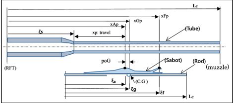Fig A1 System Configurations Download Scientific Diagram