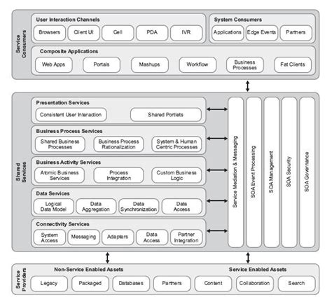 DEV DEV TECHDAYS SOA 体会二 rocket BlogJava