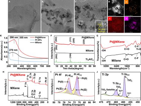 Construction And Characterization Of Material A Tem Image Of Mxene