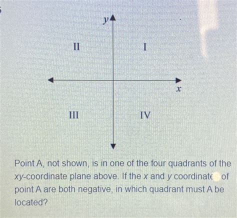 Point A Not Shown Is In One Of The Four Quadrants Of The Xy